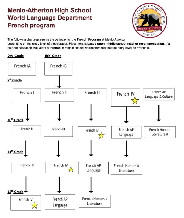 Menlo-Atherton High School - FRENCH