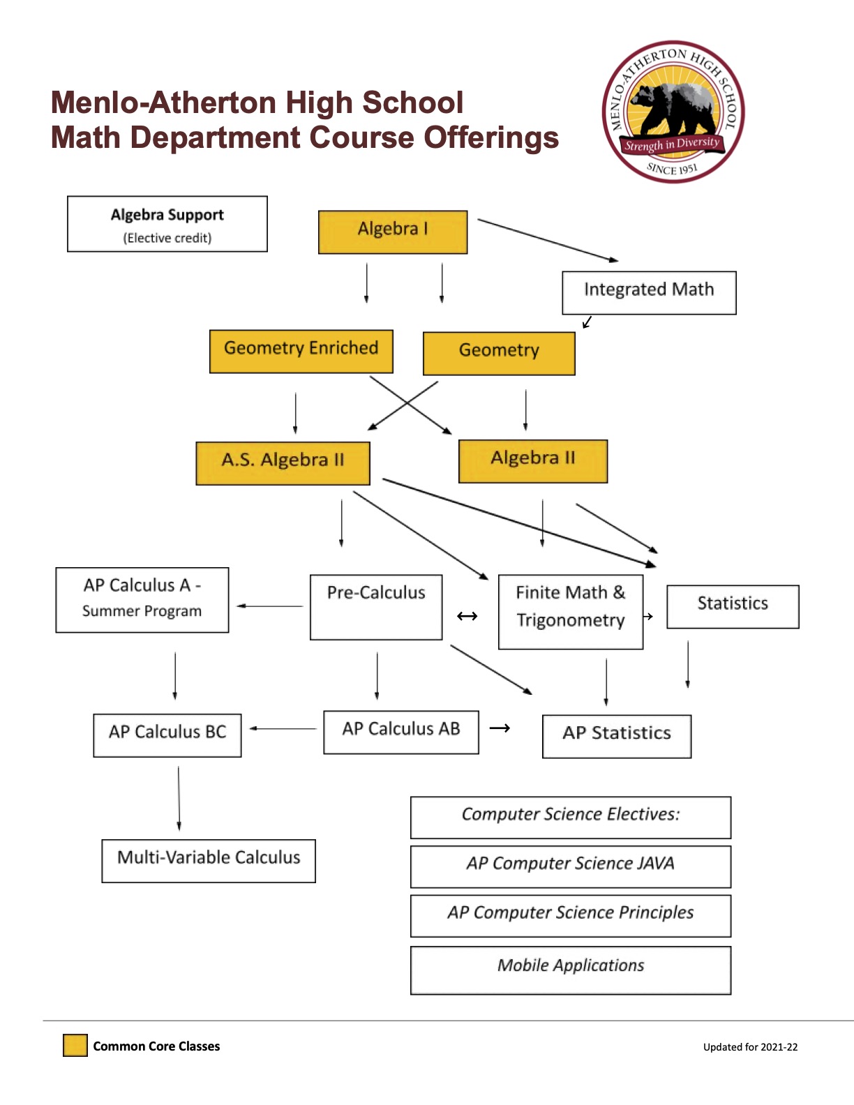 Menlo-Atherton High School - Mathematics